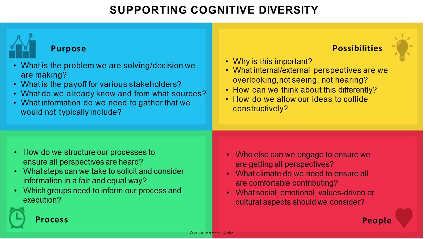 cognitive-diversity-model | KnowledgeSources